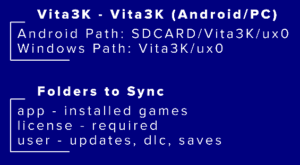 Syncthing for Handhelds Guide