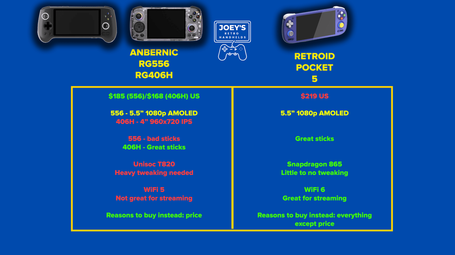 Retroid Pocket 5 Review