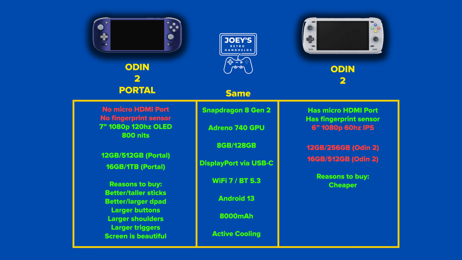 AYN Odin 2 Portal Review